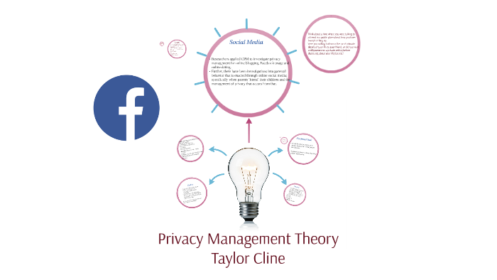 Privacy Management Theory by on Prezi