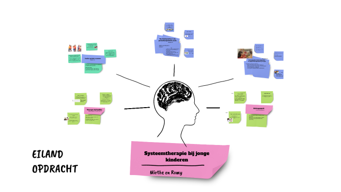 Systeemtherapie bij jonge kinderen by Romy Haverkotte on Prezi