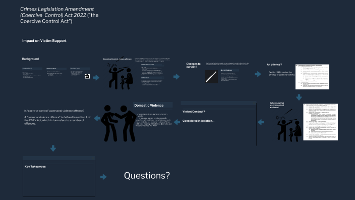 Crimes Legislation Amendment (Coercive Control) Act 2022 by Matthew ...