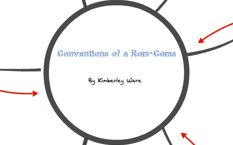 Conventions of Rom-Coms by Kimberley Ware on Prezi