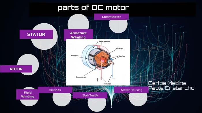parts of Dc motor by Paola Cristancho on Prezi