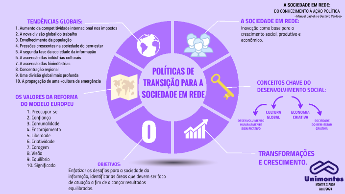 sociedade em rede by Luana Aguiar on Prezi