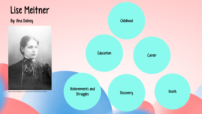 Lise Meitner-Famous Scientists Project by Derek Dolney on Prezi