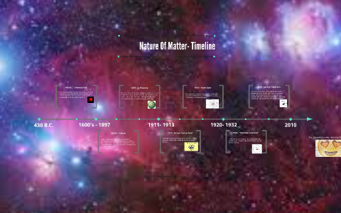 Nature Of Matter- Timeline by Dormecia Allen on Prezi