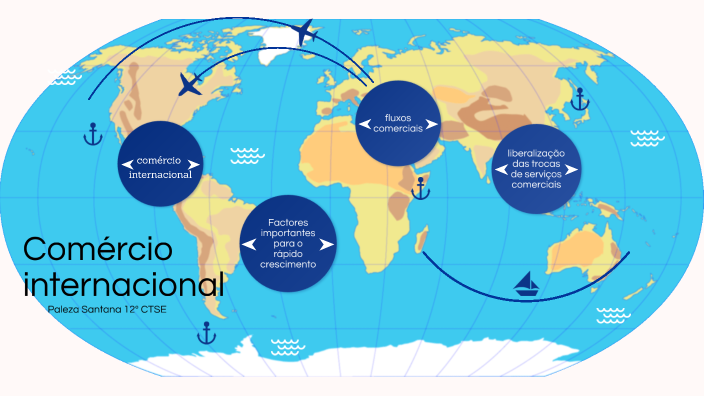 comércio internacional by paleza santana on Prezi
