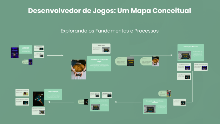 Desenvolvedor de Jogos: Um Mapa Conceitual by Pedro Dx on Prezi