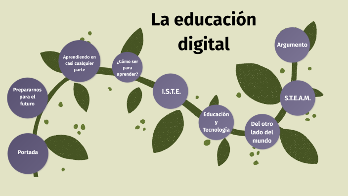 La educación digital by Diana Lepe on Prezi