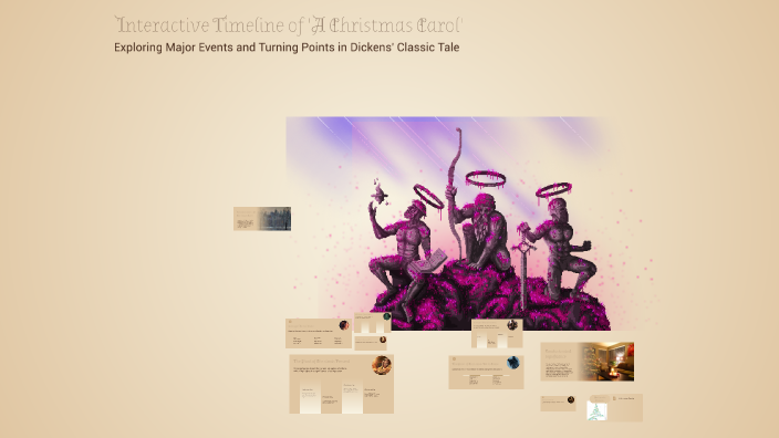 Interactive Timeline of 'A Christmas Carol' by Jaedon Spencer on Prezi