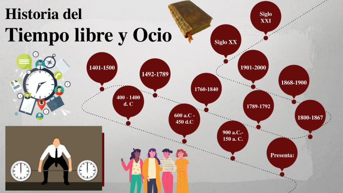 TIEMPO LIBRE Y OCIO - LINEA DE TIEMPO by CECILIA HERNANDEZ CRUZ on Prezi