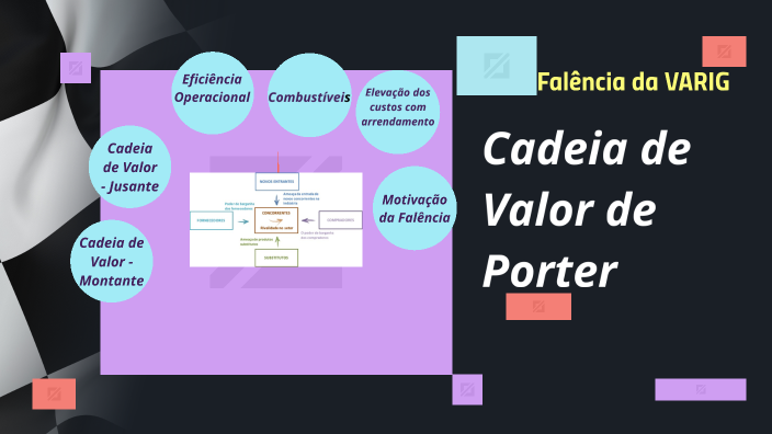 Falência da Varig à luz da Cadeia de Valor de Porter by Anderson de ...