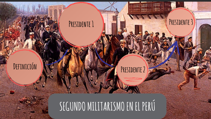 SEGUNDO MILITARISMO EN EL PERÚ by Martha Sofia Hidalgo on Prezi