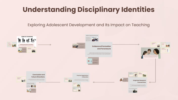 Understanding Disciplinary Identities by LaChristi Hunter on Prezi