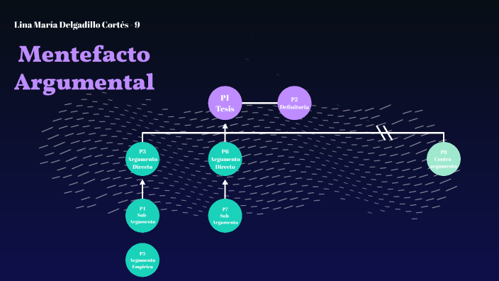 Mentefacto Argumental by Lina Maria Delgadillo Cortes