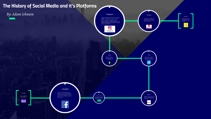 The History of Social Media Marketing by Adam Johnson on Prezi