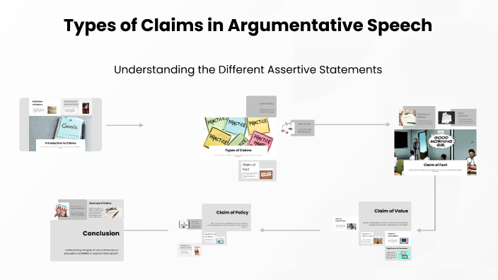 Types of Claims in Argumentative Speech by Nestor Traballo on Prezi