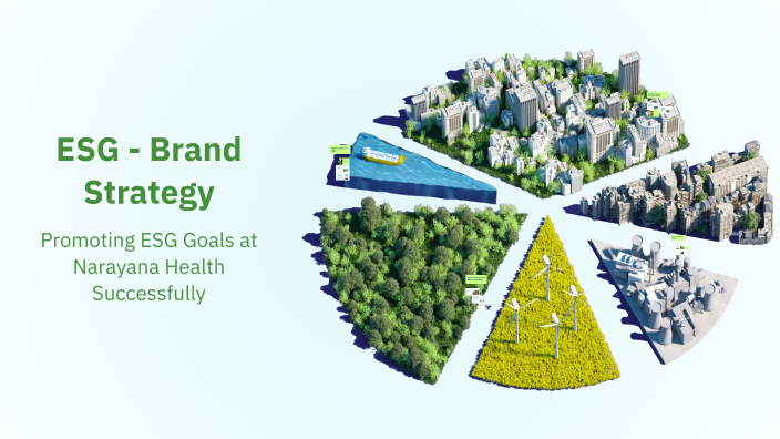 ESG - Brand Strategy by Priyam Tyagi on Prezi