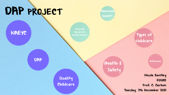 DAP Project by Nicole Bentley on Prezi
