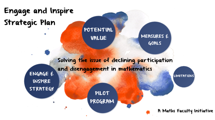 Strategic Plan-Engage and Inspire by Lisa Nowosad on Prezi