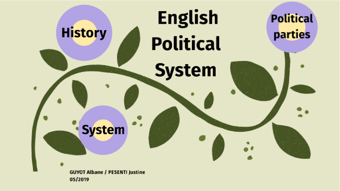 Système politique anglais by Albane Guyot on Prezi