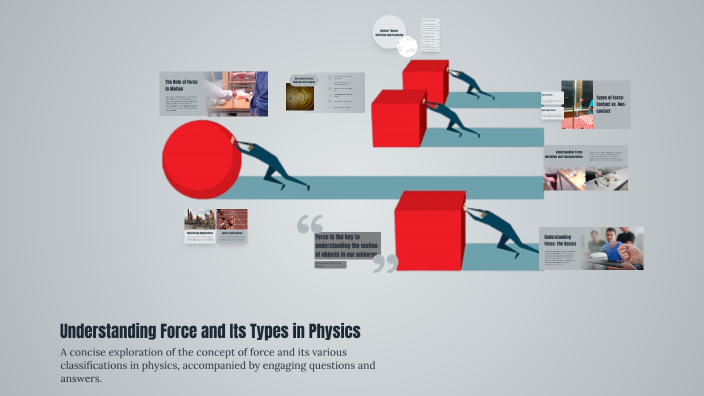 Understanding Force and Its Types in Physics by Omar Ramy on Prezi