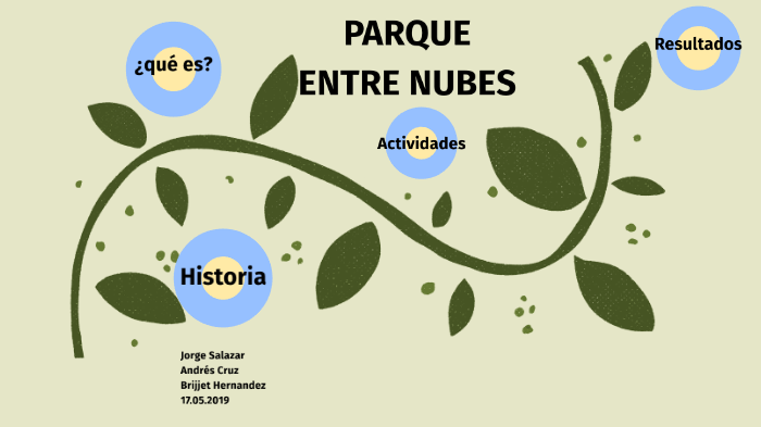 PARQUE ENTRE NUBES by jorge luis salazar romero on Prezi
