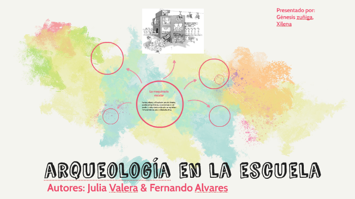 arqueologia en la escuela by genesis zuñiga on Prezi