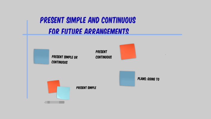 Present Simple and Continuous for future arrangements by Diana 055 on Prezi