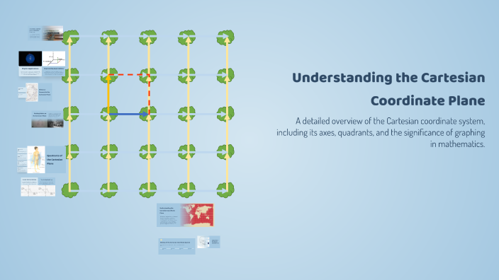 Understanding The Cartesian Coordinate Plane By Jabonitalla Kathlene P