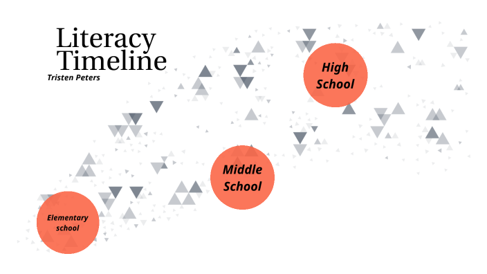 Literacy TImeline by tristen peters on Prezi