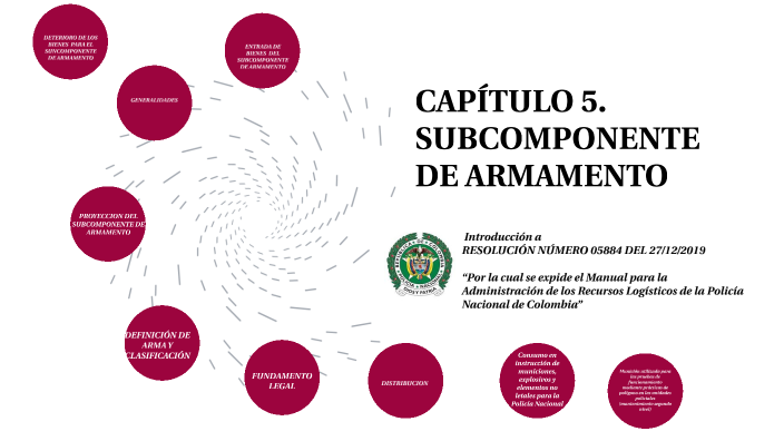 CAPITULO 5 SUBCOMPONENTE DE ARMAMENTO by Alejandro Diaz on Prezi
