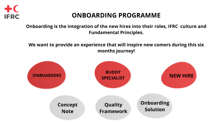 IFRC Onboarding Programme by Bethânia Monteforte Sasseron on Prezi