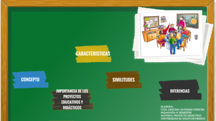 Proyecto educativo y proyecto didáctico by Itzel Olivarrz on Prezi