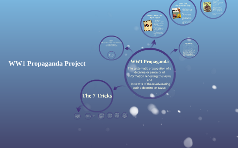 WW1 Propaganda by Sam Smithson on Prezi