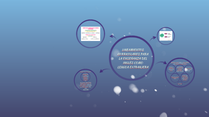 LINEAMIENTOS CURRICULARES PARA LA ENSEÑANZA DEL INGLÉS COMO by on Prezi
