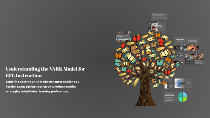 Understanding the VARK Model for EFL Instruction by Enas Farahat on Prezi