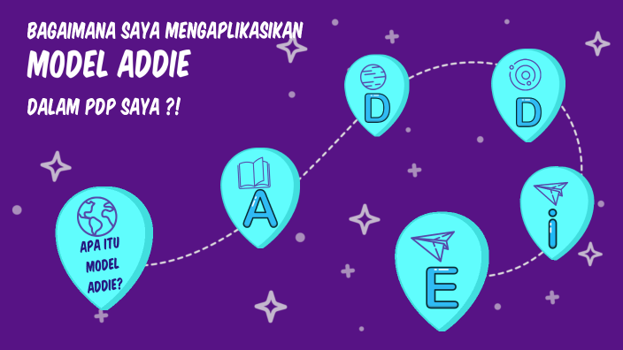 MODEL ADDIE by AMIRAH HANIF on Prezi