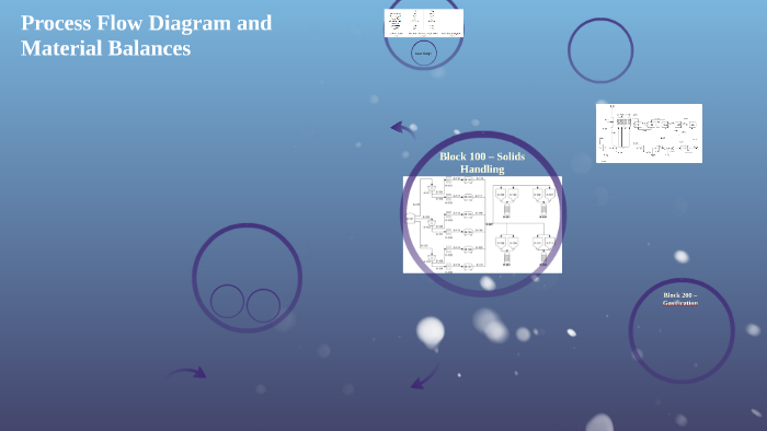 Process Flow Diagram and Material Balances by dinni karlinda on Prezi