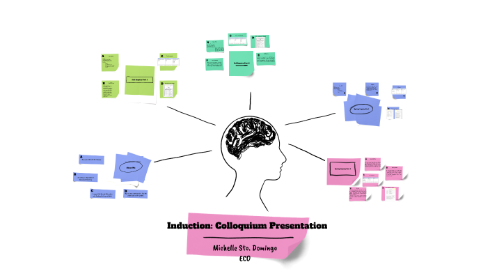 Induction: ECO Colloquium Presentation by Michelle Sto Domingo on Prezi