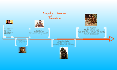 Early Man Timeline by palm5-2 ruamrudee on Prezi