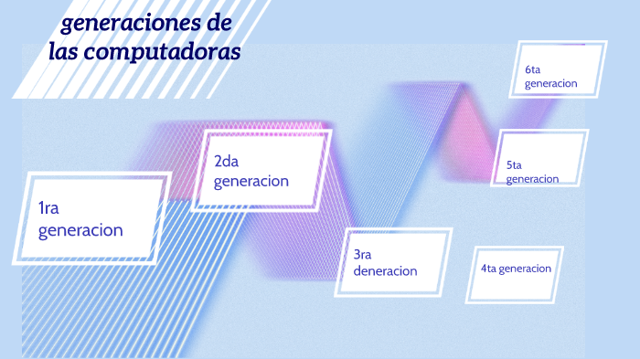 presentaciones de jajaja by estuardo castillo on Prezi