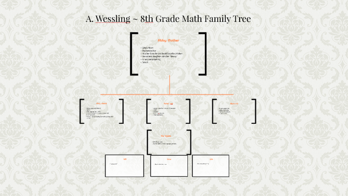A. Wessling ~ 8th Grade Math Family Tree by A. Wessling on Prezi