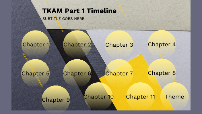 TKAM timeline Project by James Goetzel on Prezi
