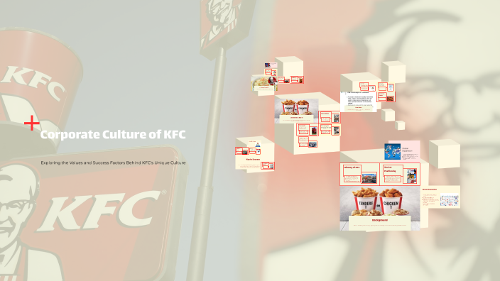Corporate Culture of KFC by Suhao Wang on Prezi