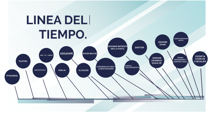 linea del tiempo del prof by Orlando Serna Rios on Prezi