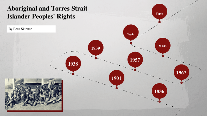 the development of Aboriginal and Torres Strait Island rights and ...