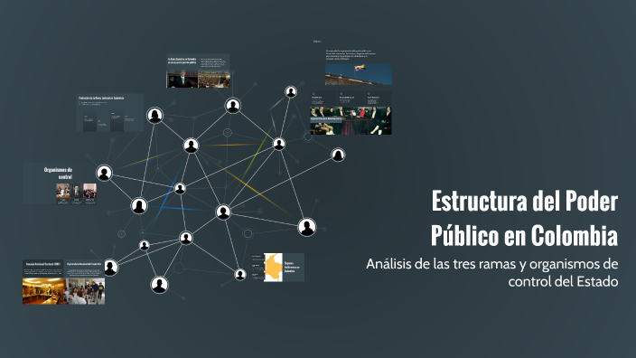 Estructura del Poder Público en Colombia by Davian Hoyos on Prezi