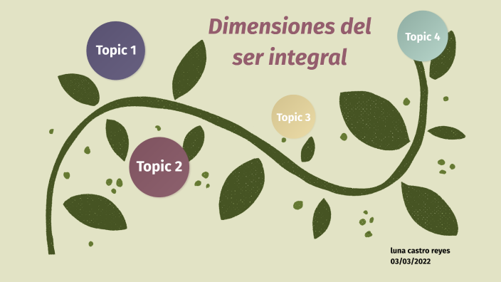 Dimensiones del ser integral by luna castro on Prezi