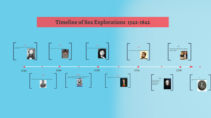 Timeline of Sea Explorations 1542-1842 by maeve jensen