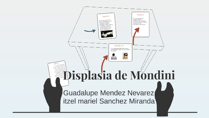 Displasia de Mondini by Lupita Mendez N on Prezi