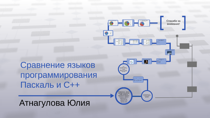 Сравнение языков программирования Паскаль и С By Юлия Юлия On Prezi